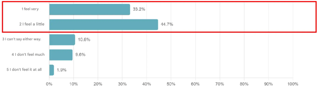 AI Avatar Inc. Conducts Survey on "Mental Health After Long Holidays ...